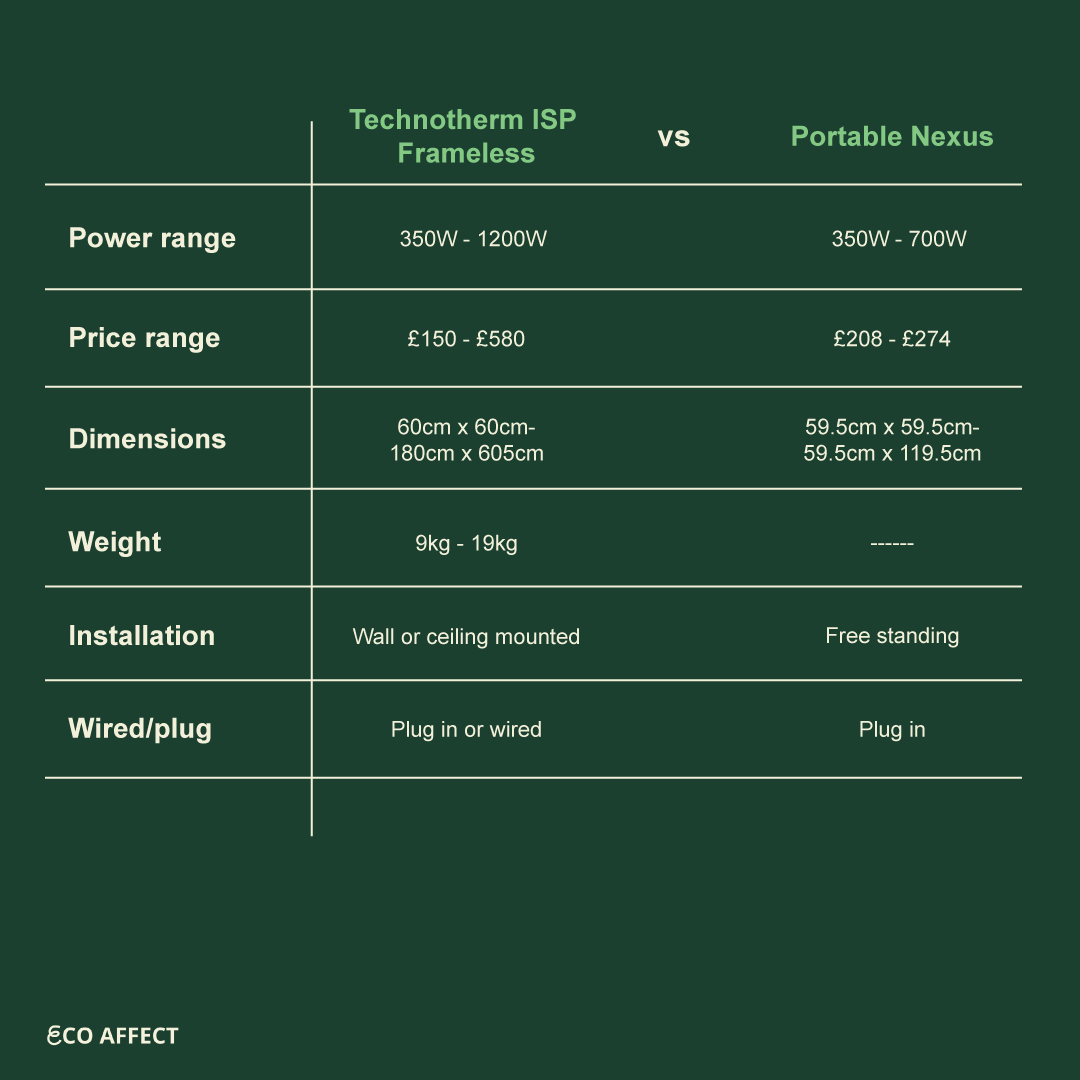 The Best Infrared Panels of 2024 - Eco Affect