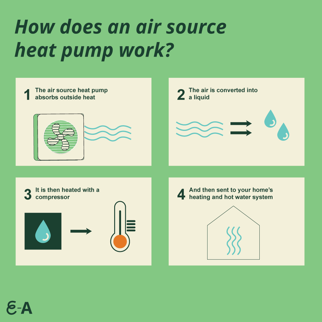 Infrared Heating Panels vs Heat Pumps - Eco Affect