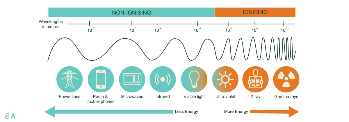 How Commercial Infrared Heating Works - Eco Affect