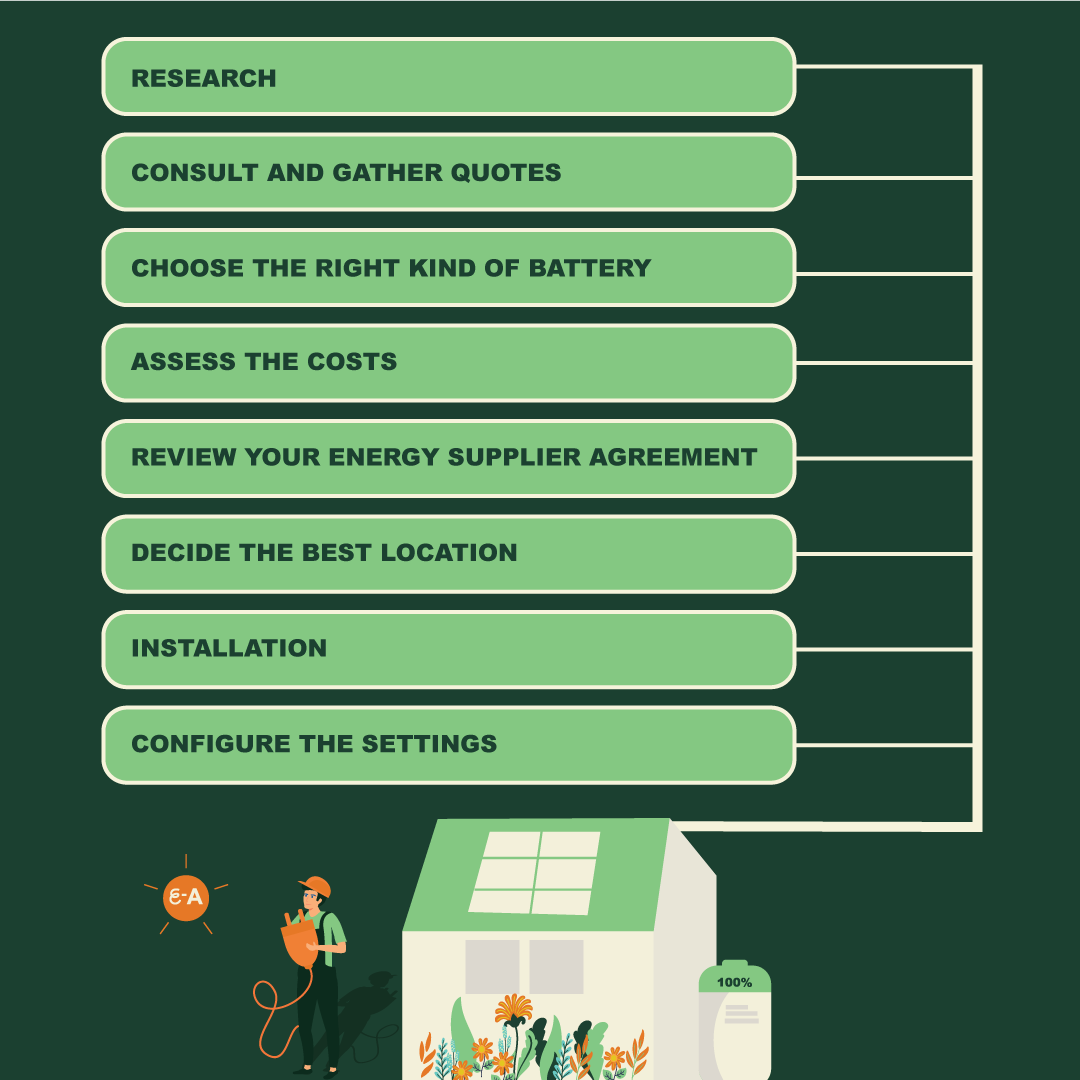How to Add Battery Storage to a Solar Panel System | Eco Affect