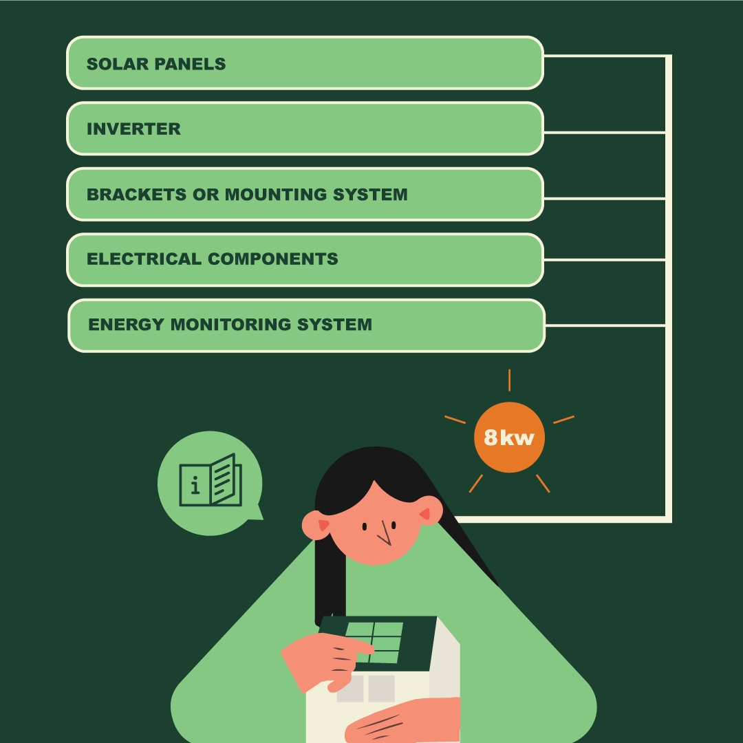 Guide To 8kw Solar Panels