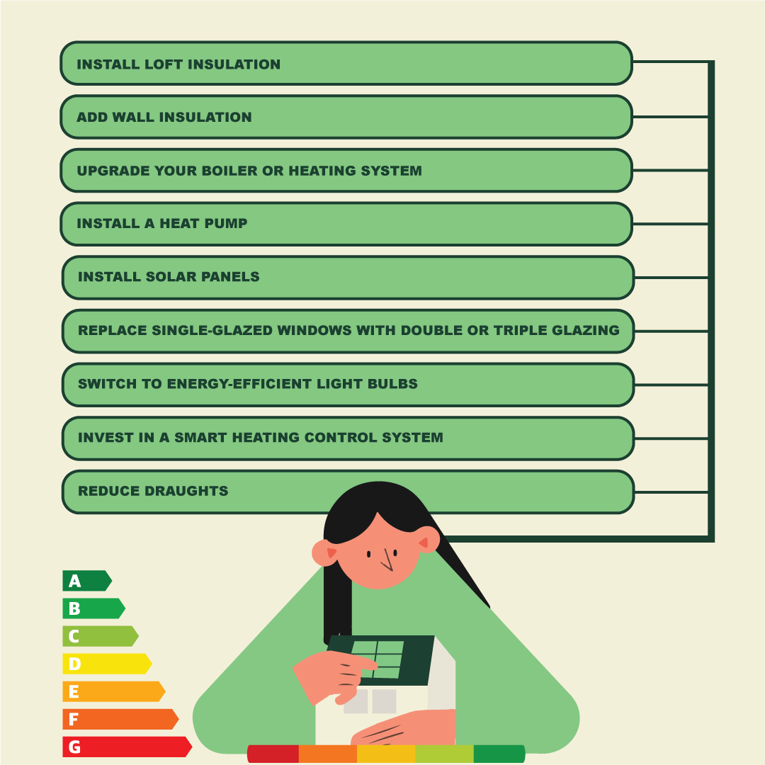 How To Improve Your EPC Rating