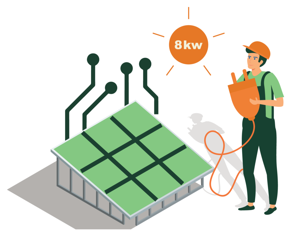 Guide To 8kw Solar Panels