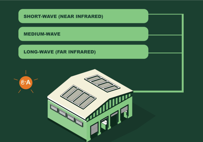 Guide To Industrial Infrared Heating Systems | Eco Affect